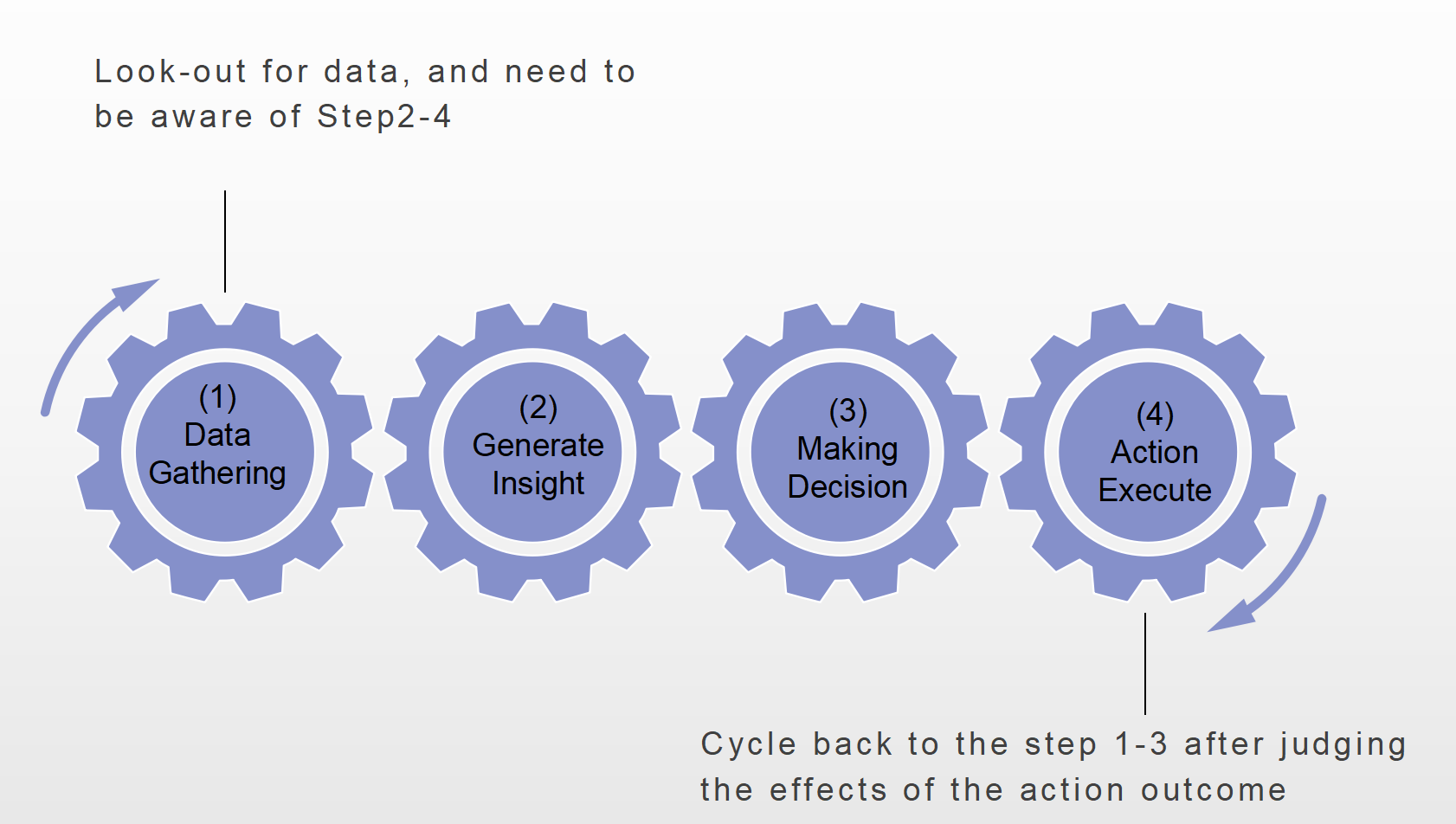Introduction – Data Innovation Lab